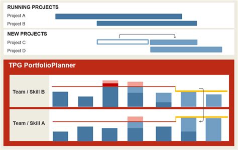 Loading Chart Project Management Resource Loading Chart Using Conditional Formatting Heatmaps