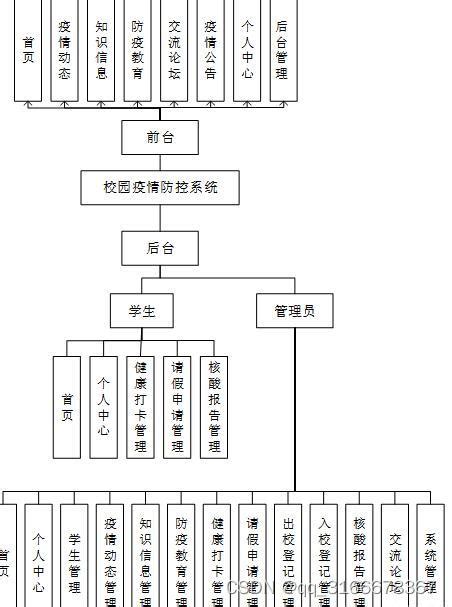 Pythondjango校园师生出入登记系统m94q1python开发校外来访人员扫码进校程序 Csdn博客