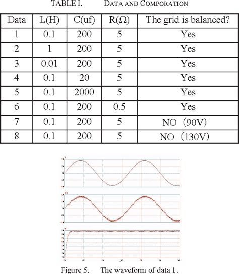 Table I From Research Of Three Phase Pwm Rectifier Parametric Circuit Simulation Based On Psim