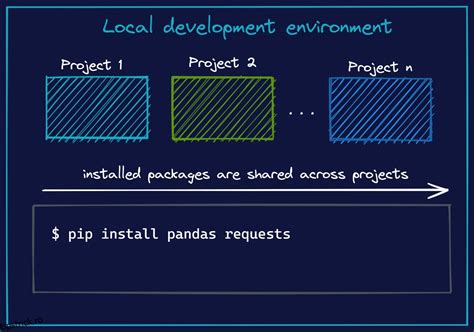 noțiuni introductive cu mediile virtuale în python