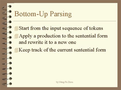 Syntax Analysis Source Program Lexical Analyzer Tokens Syntax