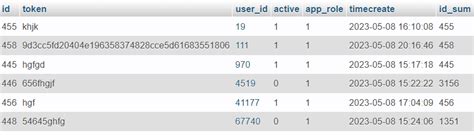 Mệnh đề Group By Trong Mysql Mệnh đề Nhóm Dữ Liệu Bản Ghi