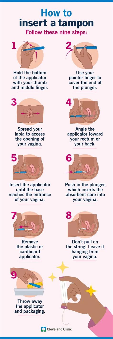 How To Put A Tampon In Correctly Diagram