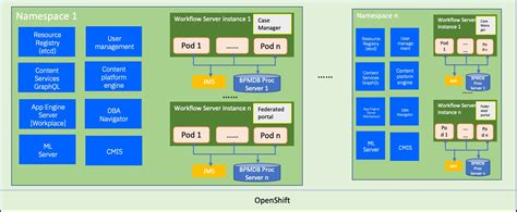 An Introduction To Topology Of Business Automation Workflow On