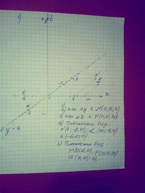 С РИСУНКОМ декартова система координат 1 Среди данных точек К 6 0 0 L 10 5 0 М 0 6 0