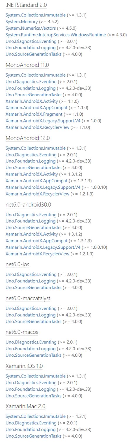 Bug Unowinui Whenactivated Does Not Work · Issue 3181 · Reactiveuireactiveui · Github