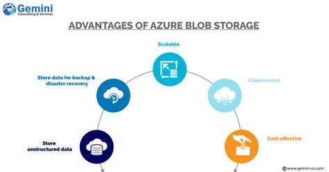 Oracle Fusion Ppm Cloud Manage Projects Efficiently