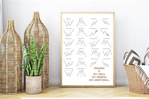 Trading Chart Pattern Cheat Sheet Chart Pattern Poster Technical Analysis For Traders Stock