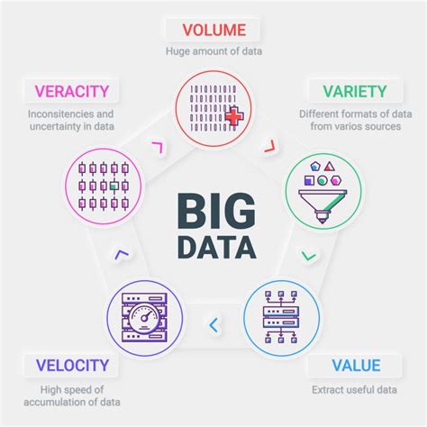 Bigdata Dataanalytics Datascience Digitaltransformation Data Driven Science