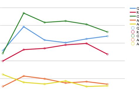 Chart Builder Problem Adding Markers Always Adds A Legend Rspss