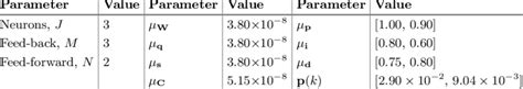 proposed values for ftw iir pid controller download scientific diagram