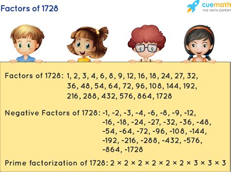 Factors Of 1728 Find Prime Factorization Factors Of 1728
