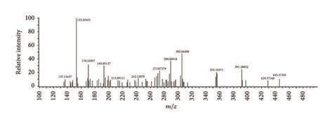 Dart Mass Spectra Of A Ca And B Cp Plants Download Scientific