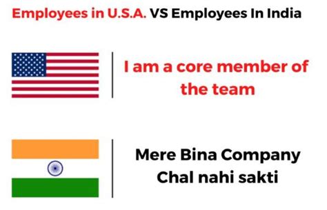 employees prahlad dixit