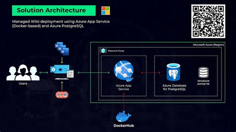 100 Managed Wiki Deployment Using Microsoft Azure App Service Docker Based And Azure Database