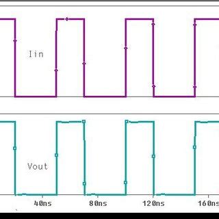 Simulation Results Of 4 Bit ADC Download Scientific Diagram
