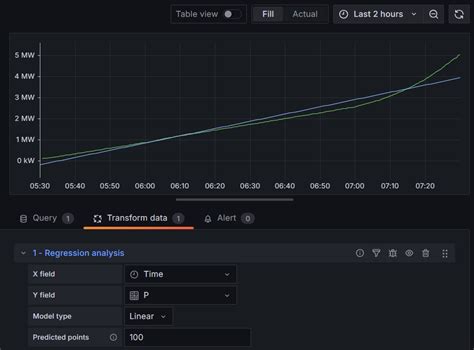 How To Add Trend Line To Time Series Graph From Psql Time Series