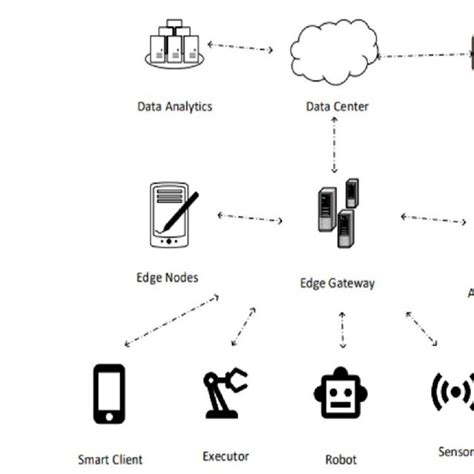 Intelligent Communication Based On Edge Computing Taken From [37