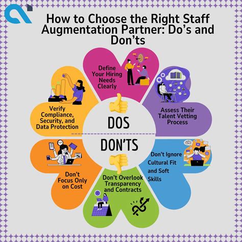 Staffaugmentation Techtalent Cognosin Hiringsolutions