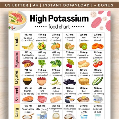 High Potassium Food Chart Potassium Rich Foods List Muscle Food Chart