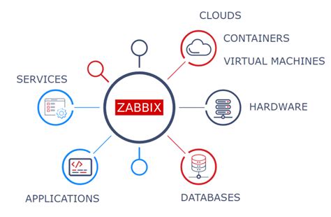 zabbix open source monitoring