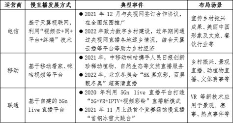 在 Android 上使用 Libvlc 播放视频文件 实时互动网