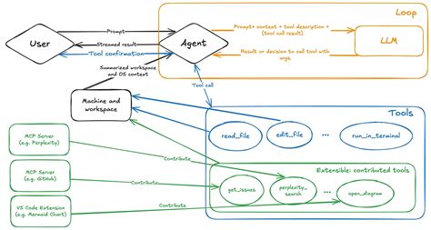 Deploy An Application To Azure App Service Private Endpoint From The Azure Devops Pipeline By