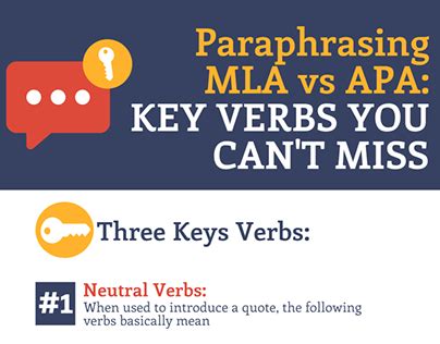 Paraphrasing Tool Infographics On Behance