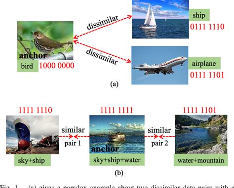 Figure 1 From Deep Semantic Reconstruction Hashing For Similarity