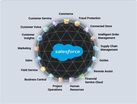 Aditya P On Linkedin Salesforce Customer360 Bankretail Bfsi Salesforcecrm Bankingindustry…