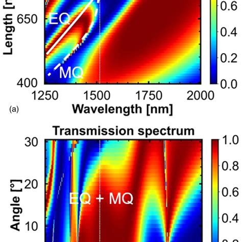 Color Online A Reflection Spectral Map Of The Mie Resonator Arrays Download Scientific