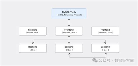 Doris Vs Clickhouse 企业级实时分析引擎怎么选？ Powerdata Segmentfault 思否