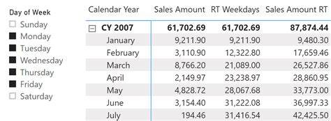 cumulative total dax patterns