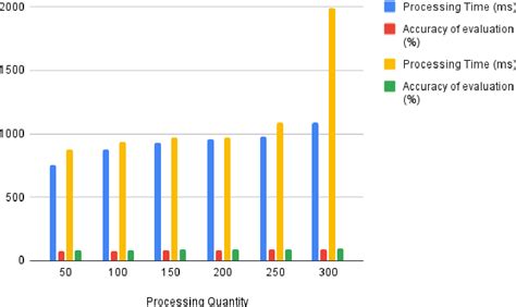 Figure 2 From Big Data Based Optimized Deep Learning Model For