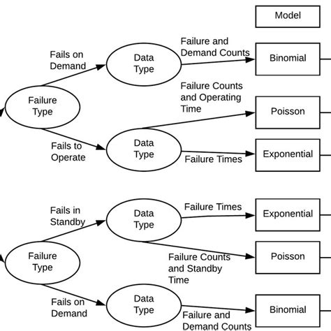 Guidelines For Selecting The Likelihood And Conjugate Prior