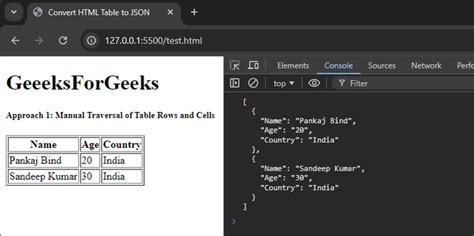 How To Convert Html Table To Json In Javascript Geeksforgeeks