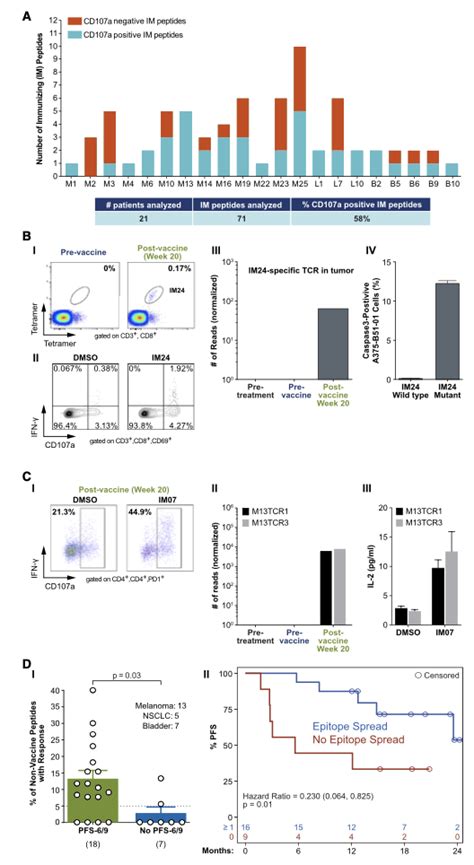 Cell ——单细胞tcr测序揭示肿瘤新抗原疫苗引发高特异性且持久的肿瘤杀伤t细胞反应 腾讯云开发者社区 腾讯云
