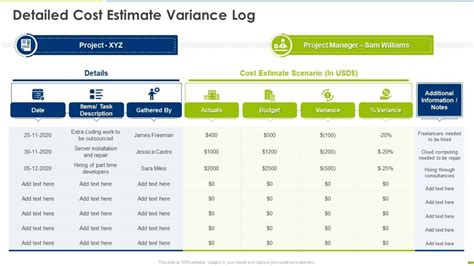 Detailed Cost Estimate Template