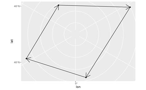 spatial line segments — geom spatial segment ggspatial