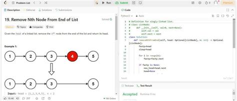 Priyal Singhal On Linkedin 🌟 Day 26 Remove Nth Node From End Of List