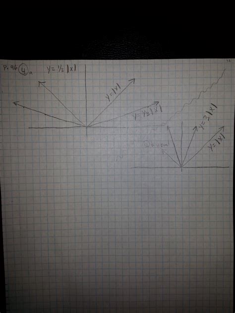 Identifying Functions Mr Samuels Secondary Mathematics
