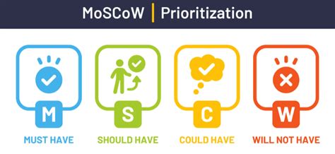 Mastering Backlog Management Insider Tips And Strategies