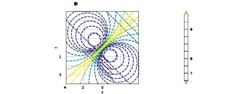 Nonstationarycovariancemodelfactory — Openturns 1 25 Documentation