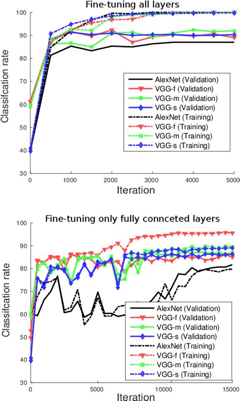 Figure 4 From Cnn Transfer Learning For The Automated Diagnosis Of Celiac Disease Semantic Scholar