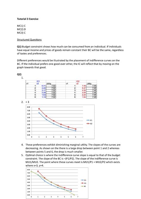 Econ Tut Exercise Tutorial Exercise MC C MC D MC C Structured Questions Q Budget