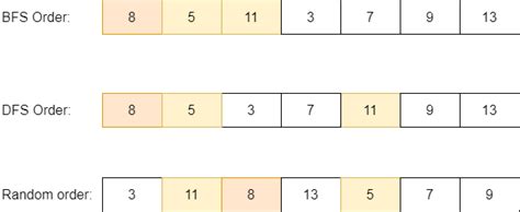 The Price Of Dynamic Memory Memory Access Johnnys Software Lab