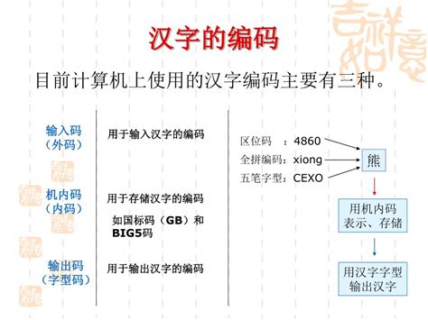 PPT 文字及其处理技术 PowerPoint Presentation free download ID 3751154
