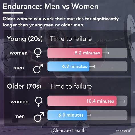 Charts Athletic Advantages Of Women Data Comparison