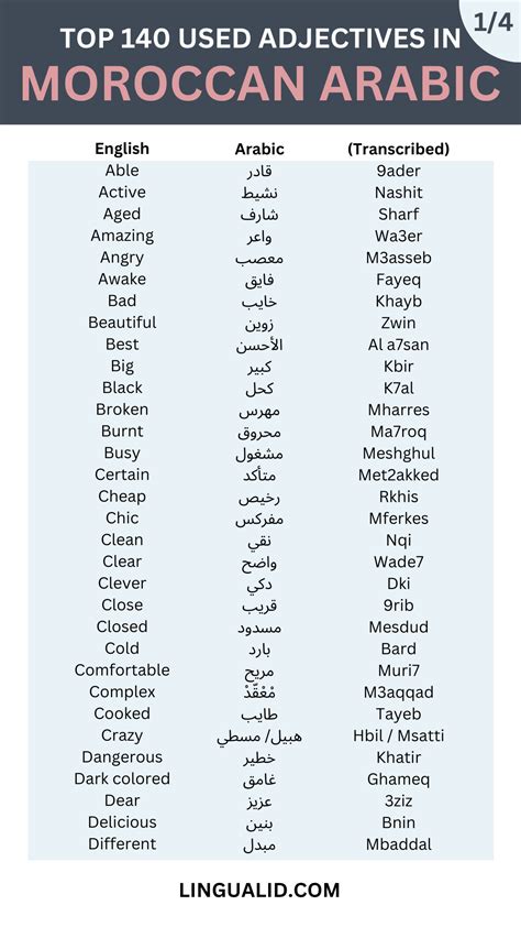 Top 140 Common Adjectives In Moroccan Arabic