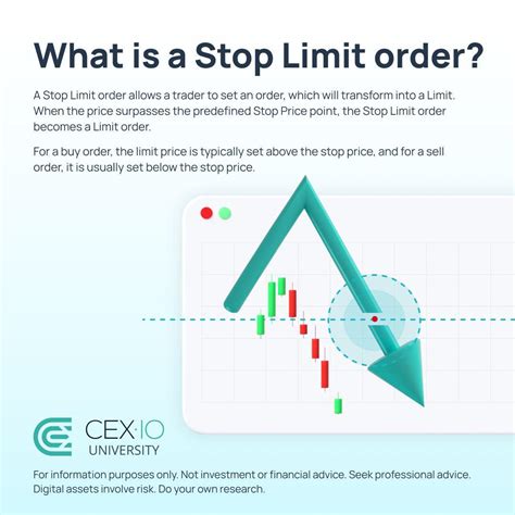 A Stop Limit Order Type Is Considered A Major Risk Management Tool Which May Help Mitigate